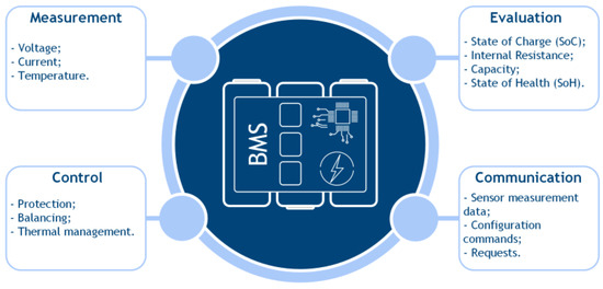 A Review on Power Electronic Converters for Modular BMS with Active ...