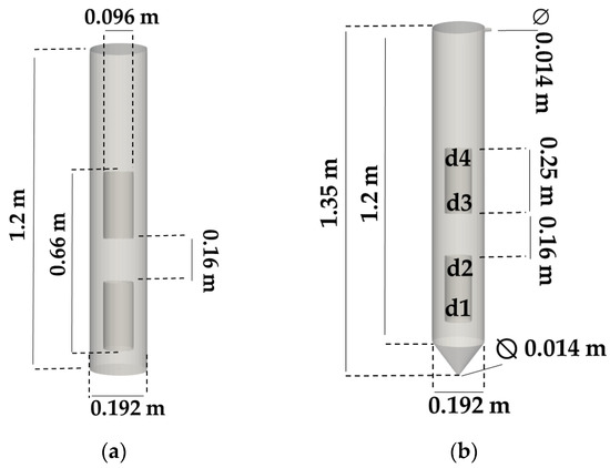 Optimal Design of Double Stage Internal Loop Air-Lift Bioreactor