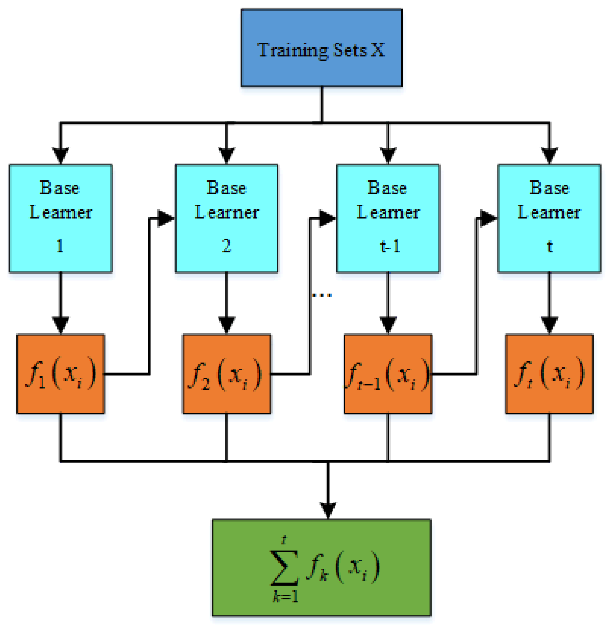 Multiple Load Forecasting of Integrated Energy System Based on ...