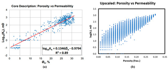 Fast Well Control Optimization with Two-Stage Proxy Modeling