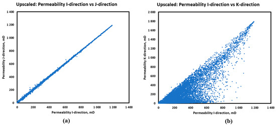 Fast Well Control Optimization with Two-Stage Proxy Modeling