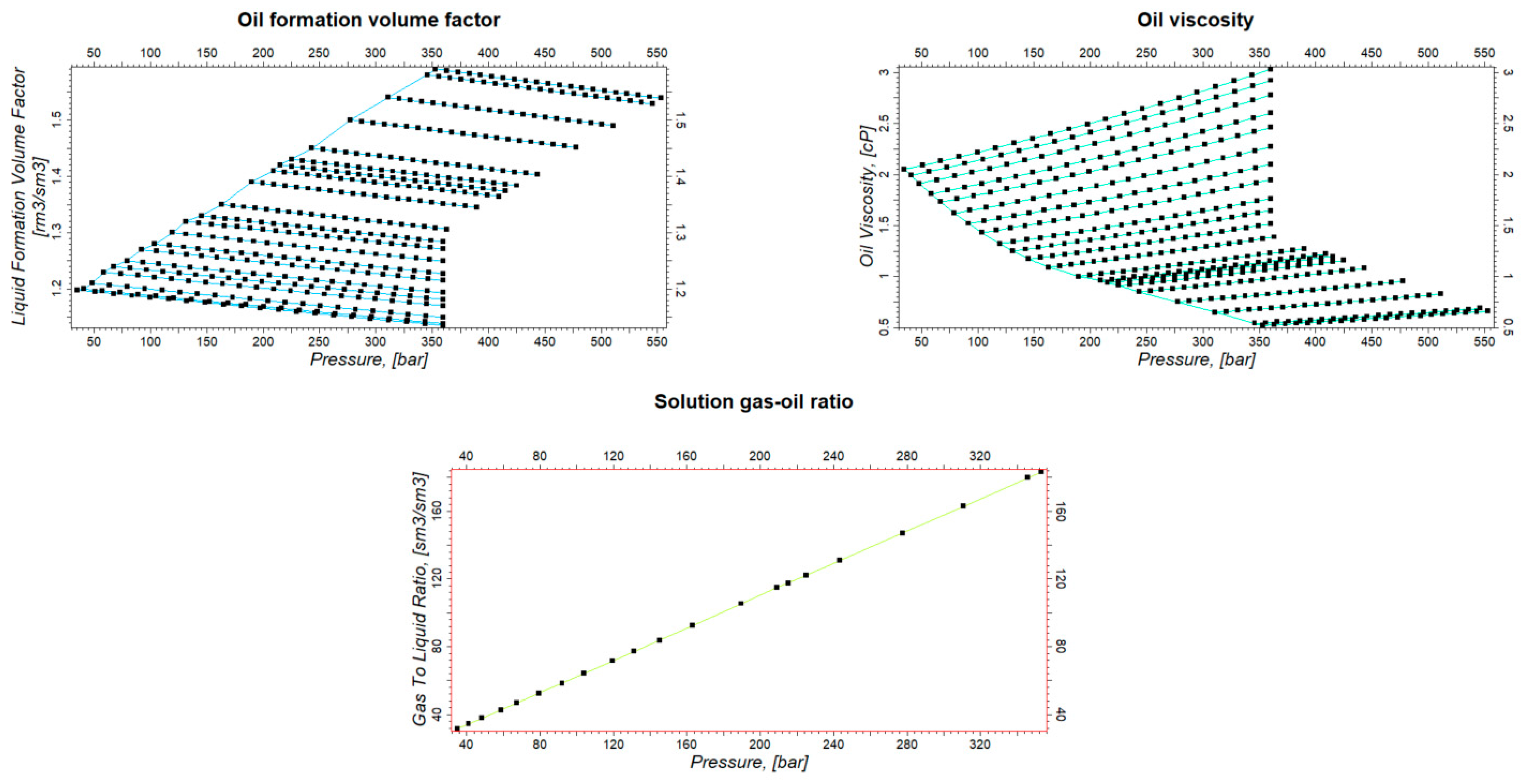 Fast Well Control Optimization with Two-Stage Proxy Modeling