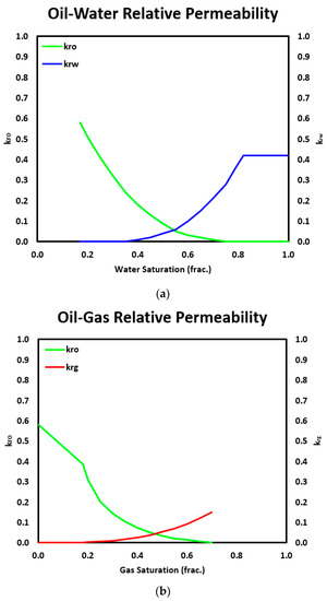 Fast Well Control Optimization with Two-Stage Proxy Modeling