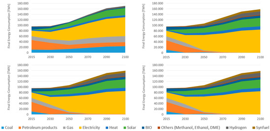 Global Hydrogen and Synfuel Exchanges in an Emission-Free Energy System