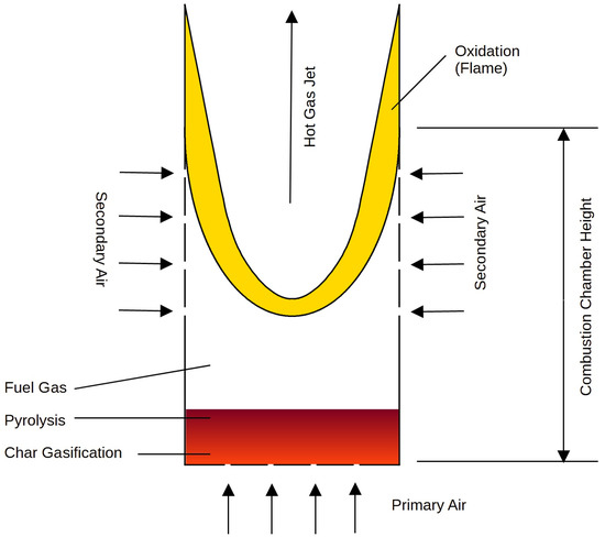 Energies | Free Full-Text | The Apeli: An Affordable, Low-Emission and ...