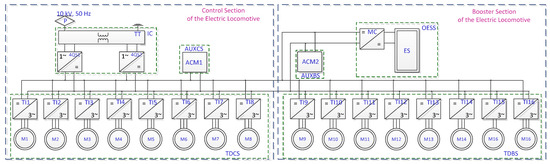 Research and Optimization of Hybrid On-Board Energy Storage System of ...