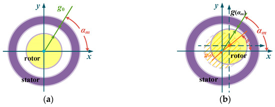 Impact of Static Air-Gap Eccentricity Fault on Synchronous Generator ...