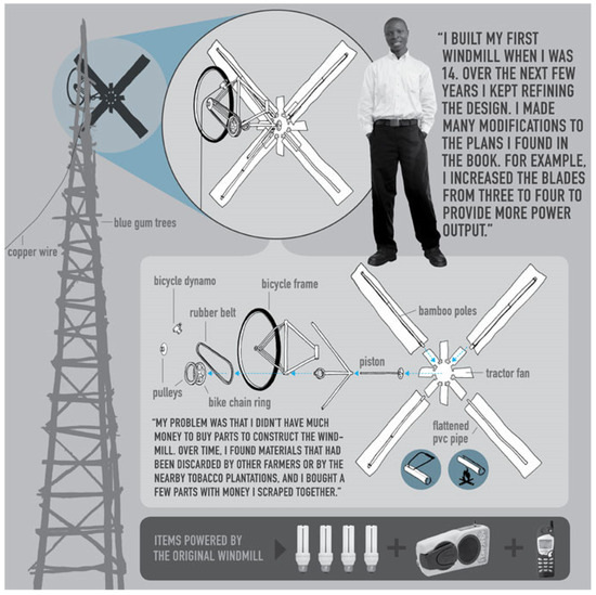 Energies | Free Full-Text | An Assessment of Energy Flexibility ...
