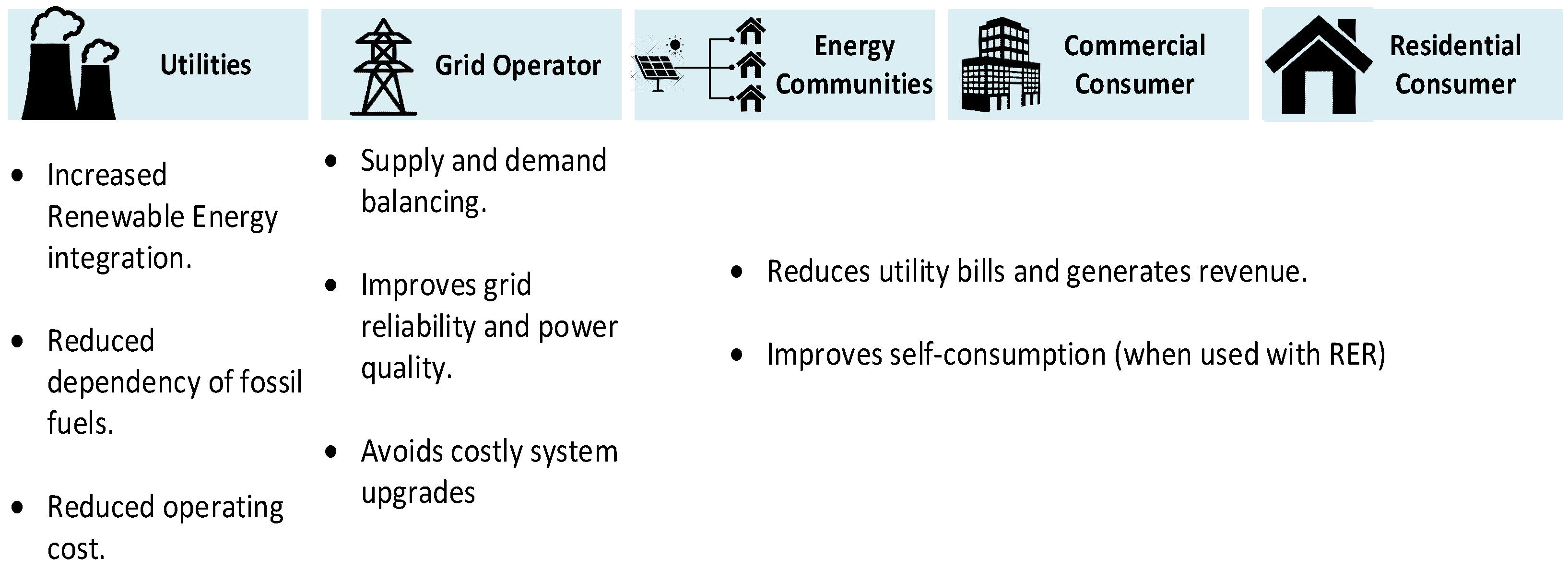Energies | Free Full-Text | An Assessment of Energy Flexibility ...