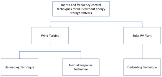Energies | Free Full-Text | An Assessment of Energy Flexibility ...