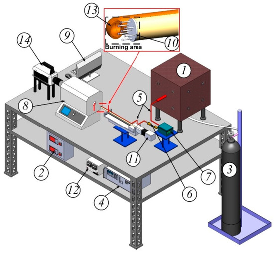 Combustion Characteristics of Coal-Water Slurry Droplets in High ...