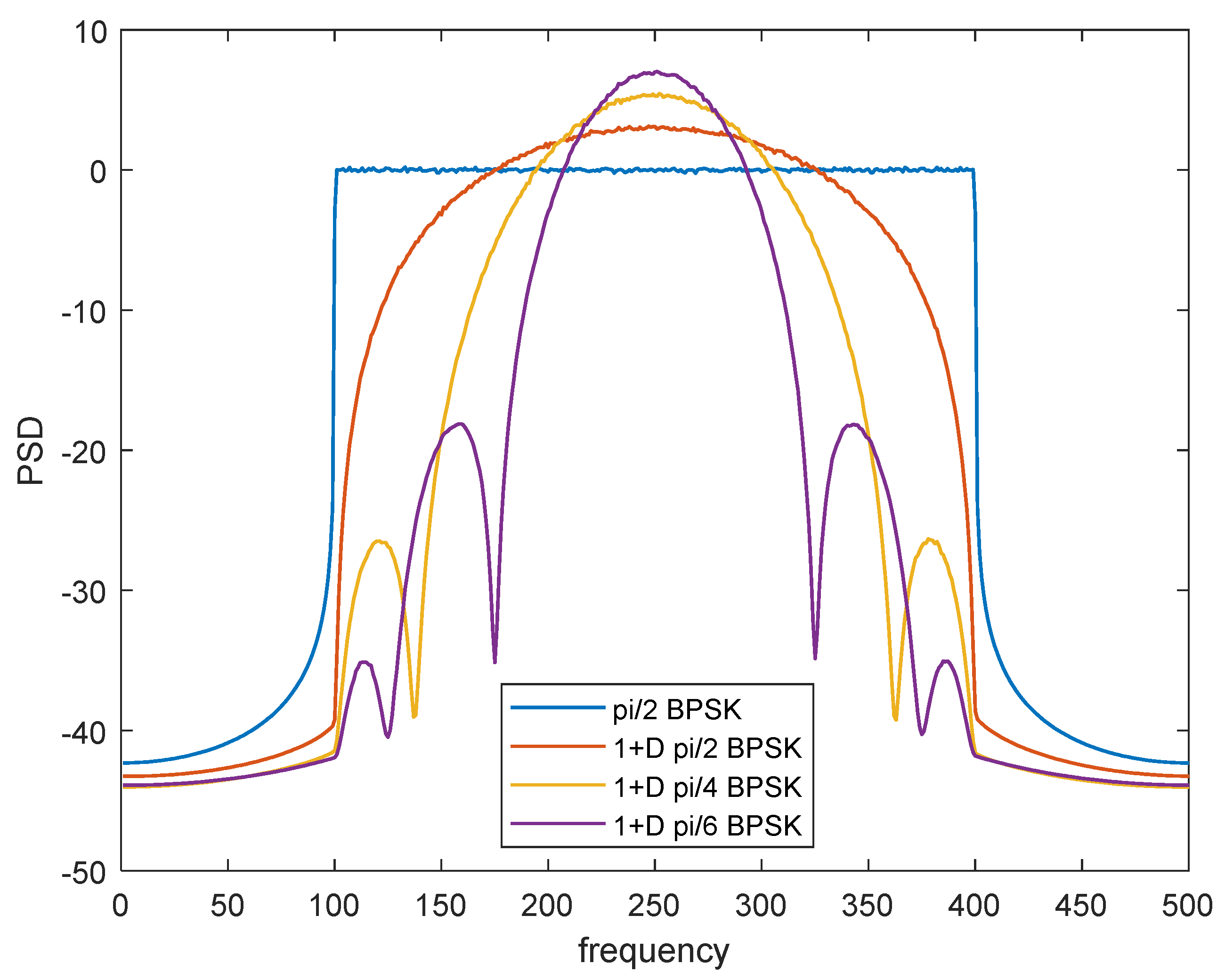 A Novel PAPR Reduction Scheme for Low-Cost Terminals in 6G
