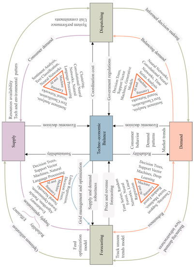 AI and Expert Insights for Sustainable Energy Future
