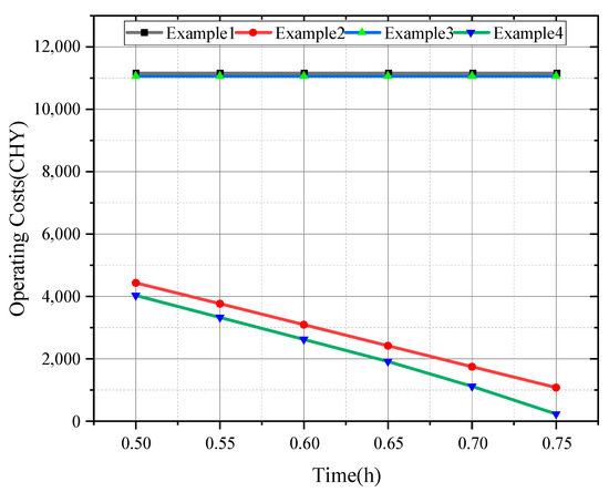 Integrated Energy Microgrid Economic Dispatch Optimization Model Based on Information-Gap ...