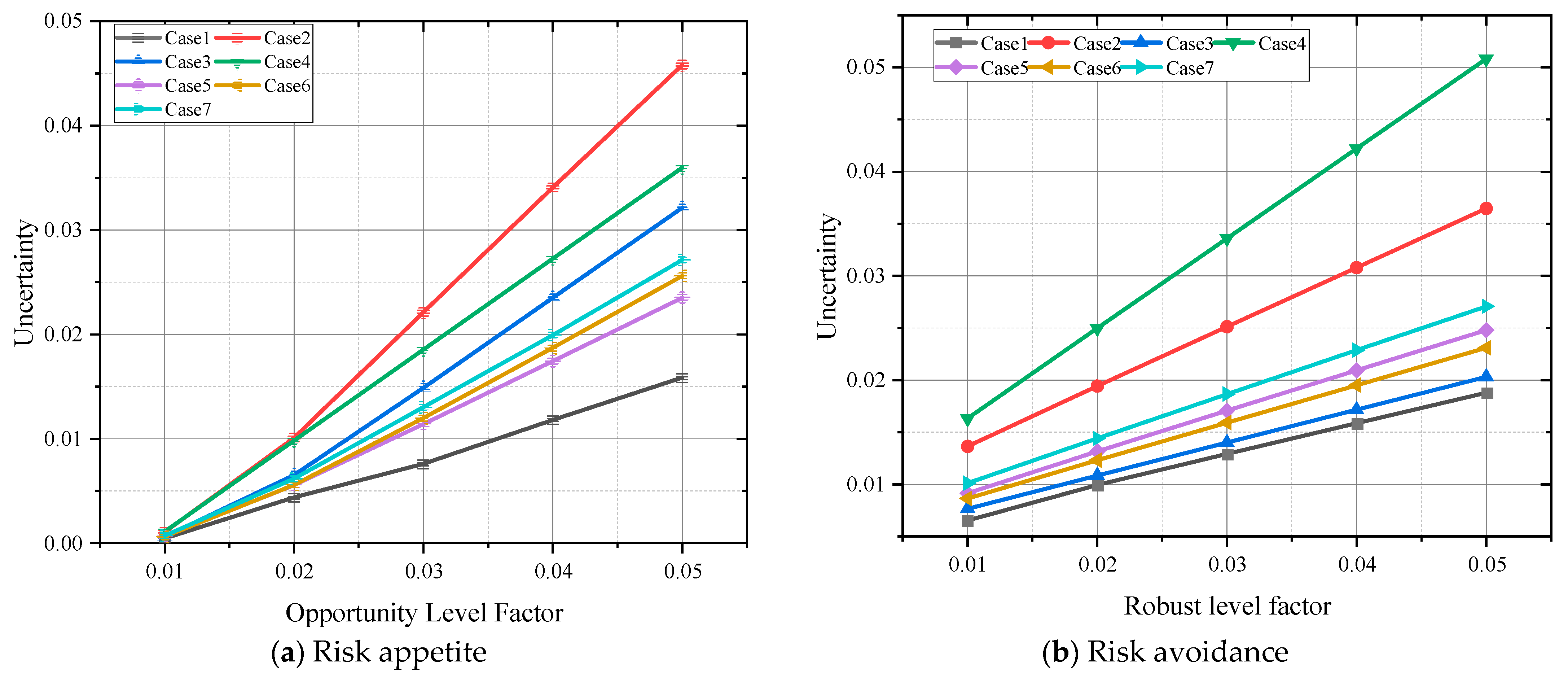 Integrated Energy Microgrid Economic Dispatch Optimization Model Based On Information Gap