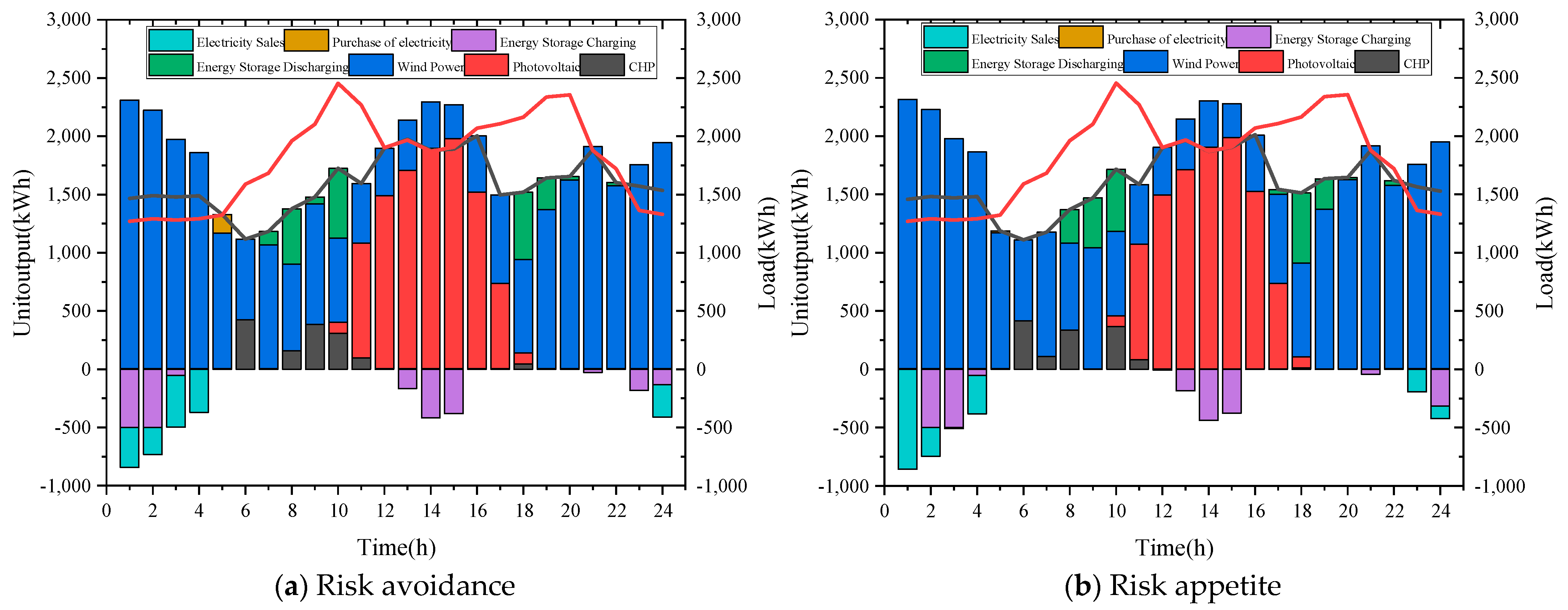 Integrated Energy Microgrid Economic Dispatch Optimization Model Based