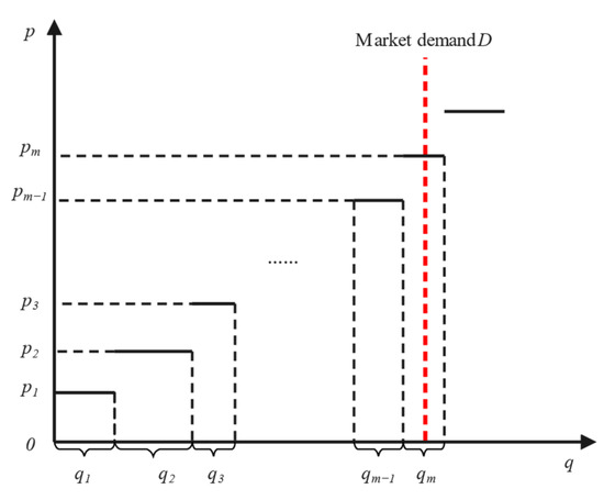 Energies | Free Full-Text | Impact of Electricity Price Expectation in the Planning Period on ...