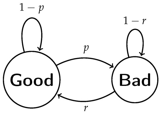 A Compensation Model for Packet Loss Using Kalman Filter in Wireless ...