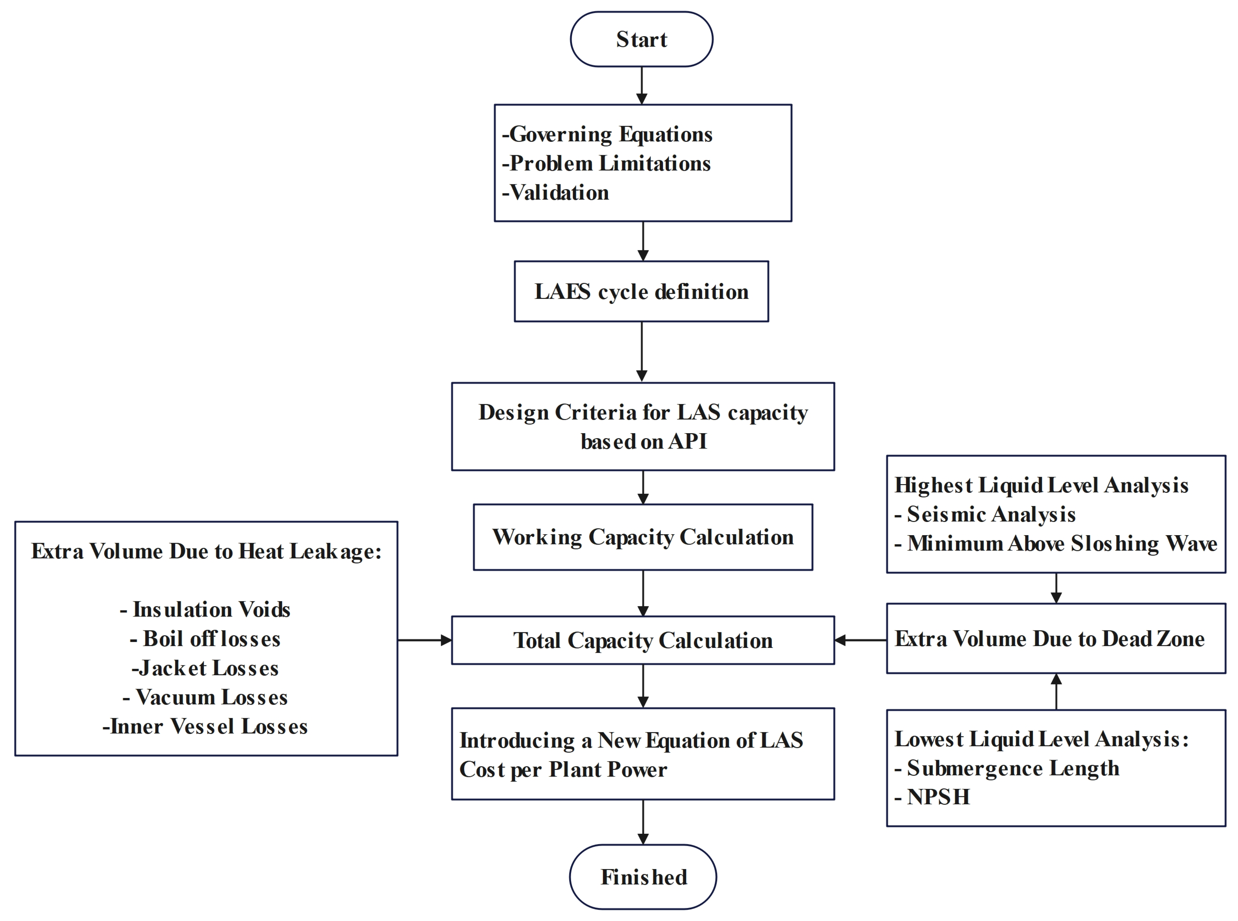 A Novel Analysis of Energy Density Considerations and Its Impacts on ...