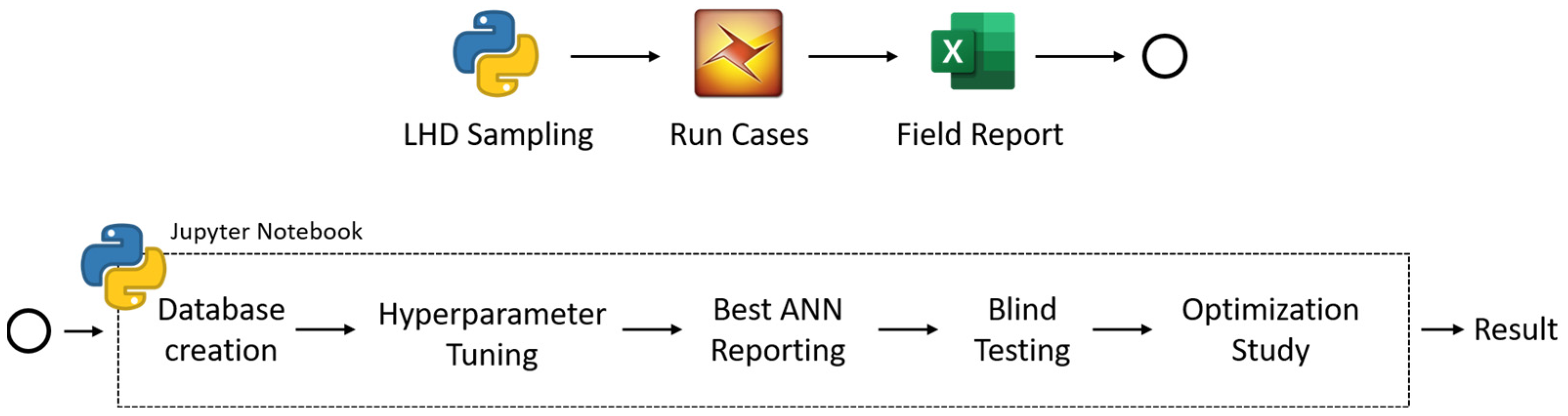 Proxy Model Development for the Optimization of Water Alternating CO2 Gas for Enhanced Oil Recovery