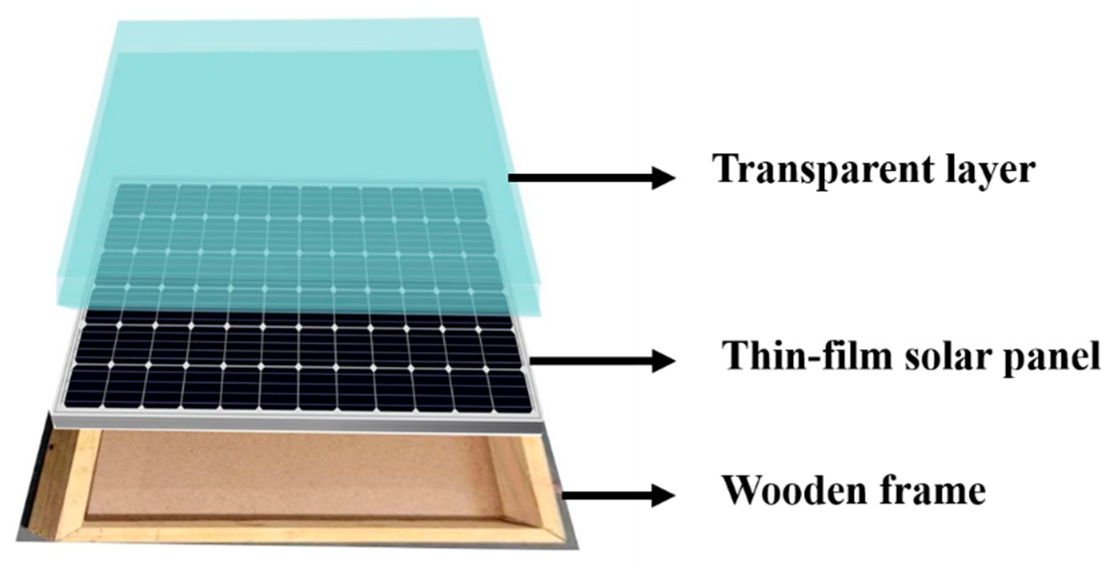 Energies | Free Full-Text | Development of a Photovoltaic-Based Module ...
