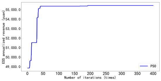 Research on Smart Power Sales Strategy Considering Load Forecasting and ...