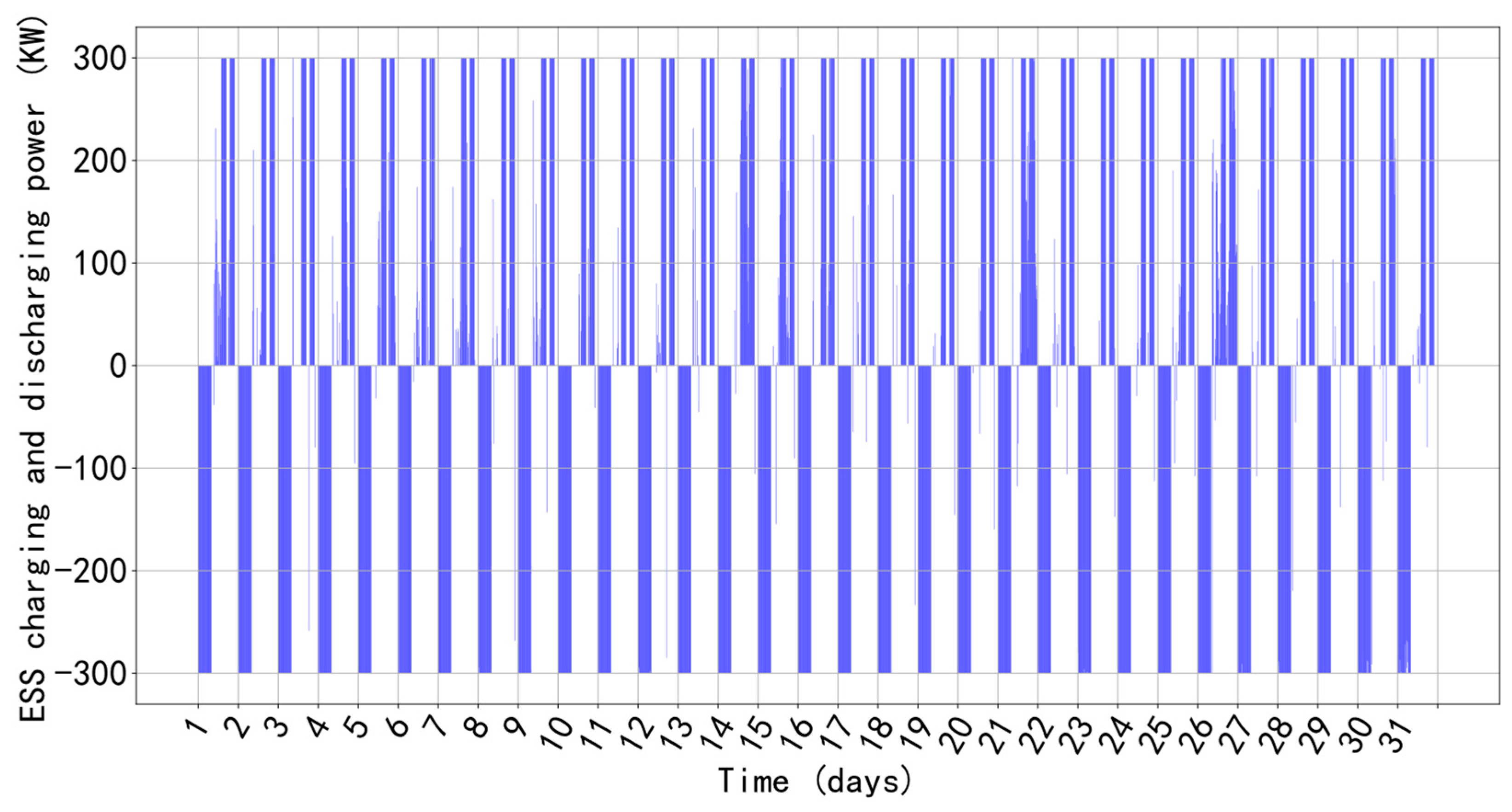 Research on Smart Power Sales Strategy Considering Load Forecasting and ...