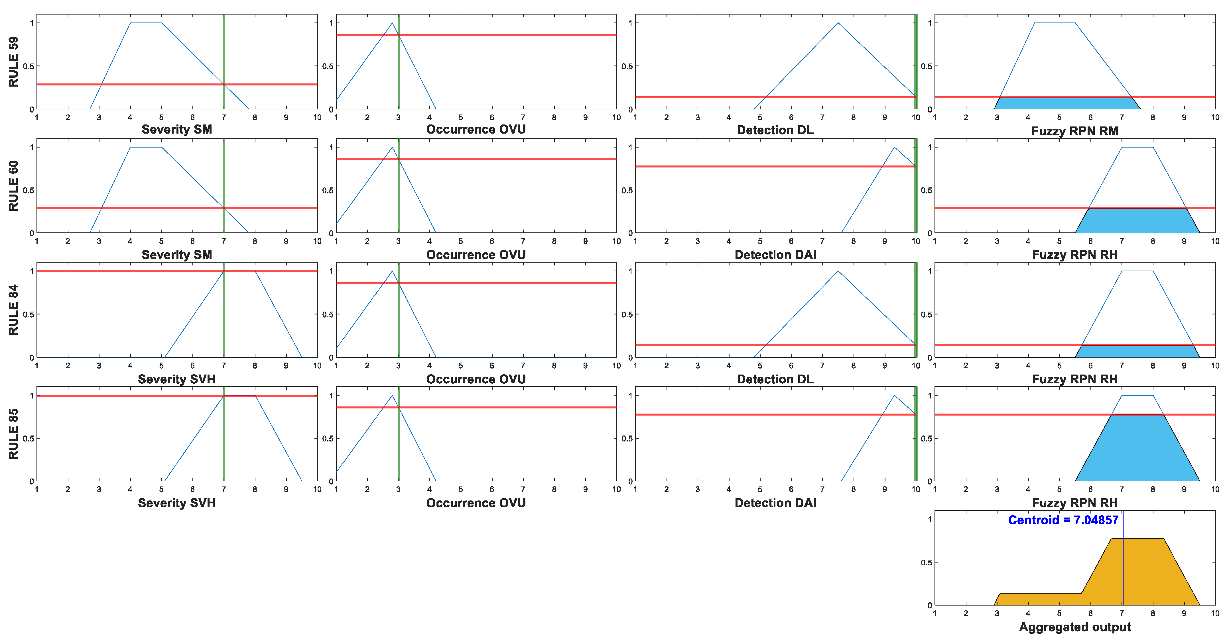 Fuzzy-Based Failure Modes, Effects, and Criticality Analysis Applied to Cyber-Power Grids