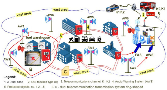 Issues Related to Power Supply Reliability in Integrated Electronic ...