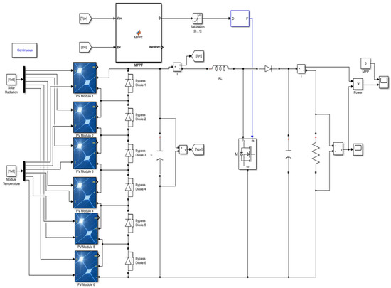 Performance Analysis of Different Optimization Algorithms for MPPT ...