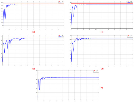 Performance Analysis of Different Optimization Algorithms for MPPT Control Techniques under ...