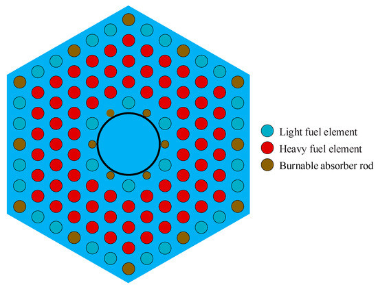 Effect of KLT-40S Fuel Assembly Design on Burnup Characteristics