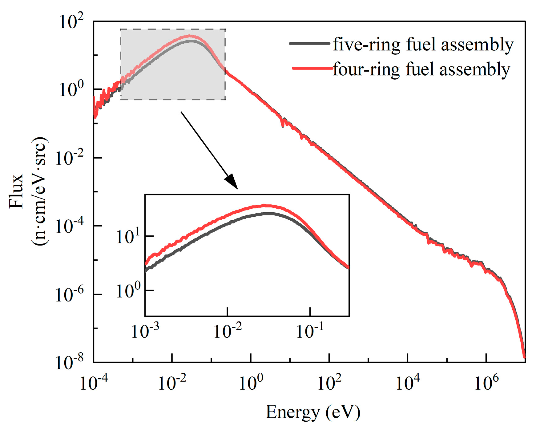 Effect of KLT-40S Fuel Assembly Design on Burnup Characteristics