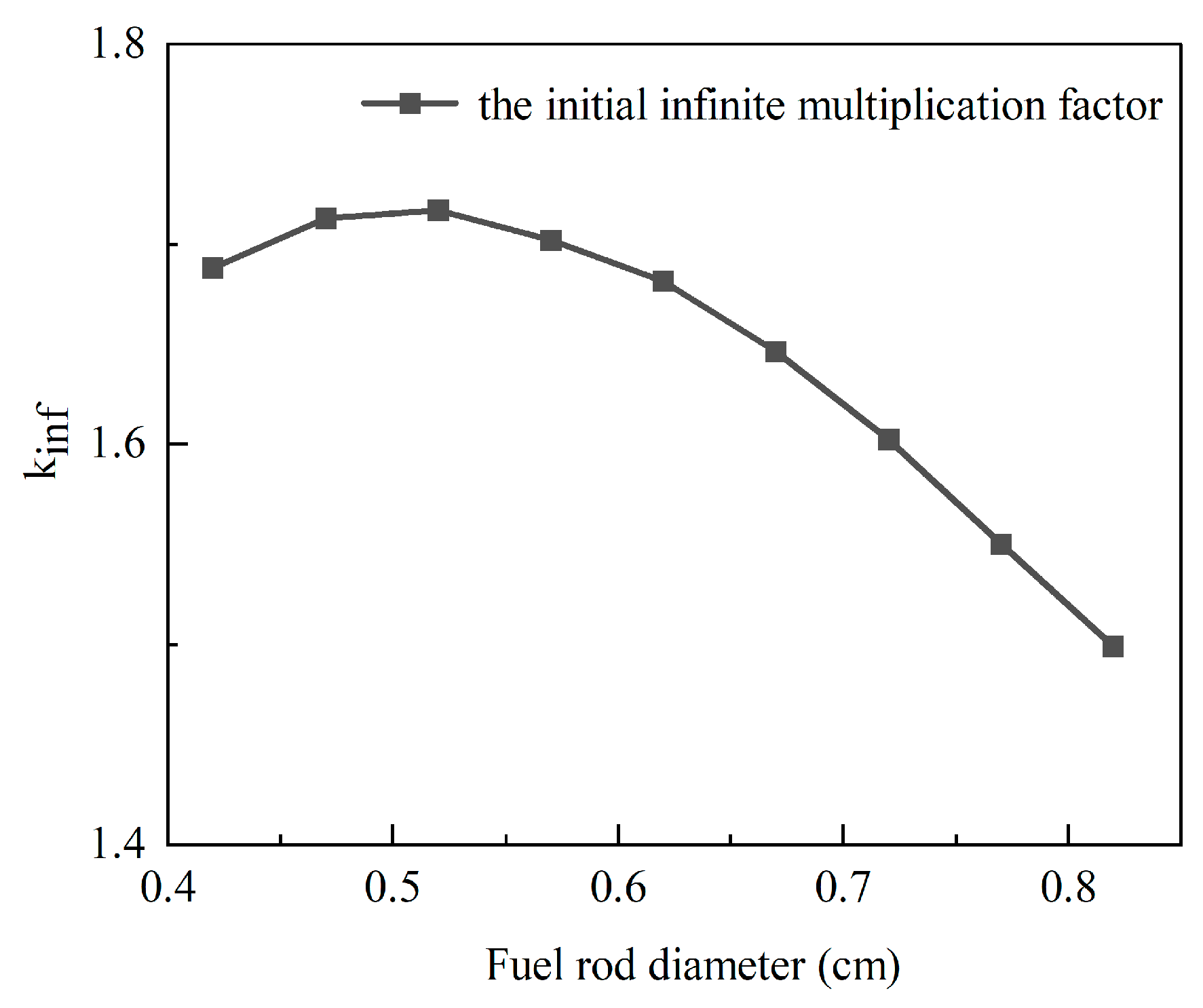 Effect of KLT-40S Fuel Assembly Design on Burnup Characteristics