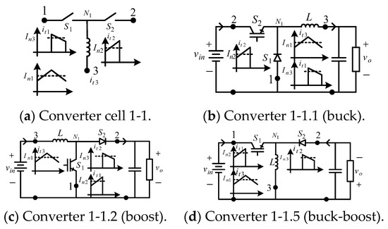 A Unified Analysis of DC–DC Converters’ Current Stress