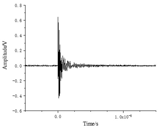Research on Near-Field Propagation Characteristics of Partial Discharge ...