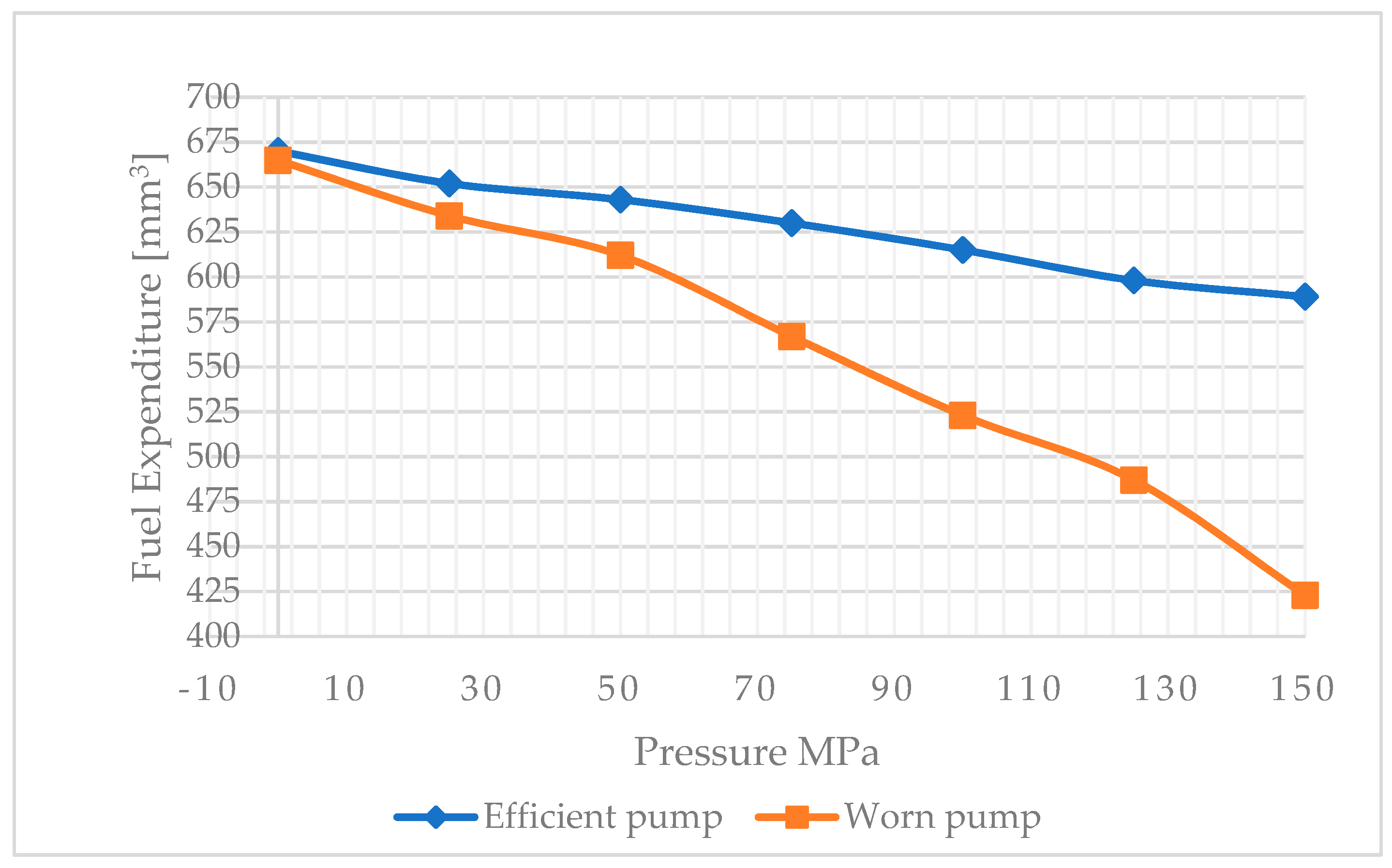 Hydrogen-Containing “Green” Fuels Influence on the Thermal Protection ...
