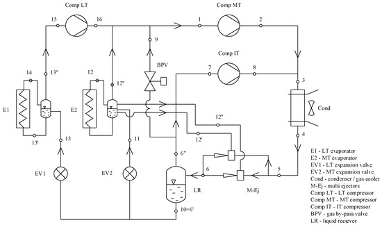 Outdoor Climate as a Decision Variable in the Selection of an Energy ...