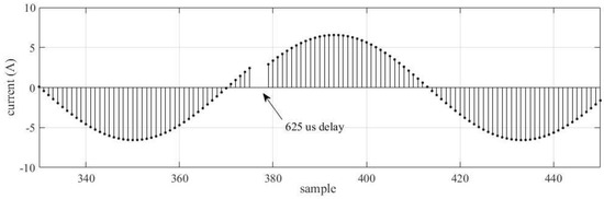 Energies | Free Full-Text | Performance Analysis of Overcurrent ...