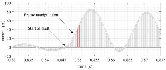 Energies | Free Full-Text | Performance Analysis of Overcurrent ...
