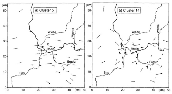 A Review of Wind Clustering Methods Based on the Wind Speed and Trend ...