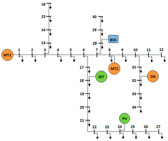 Energy Management in a Standalone Microgrid: A Split-Horizon Dual-Stage ...