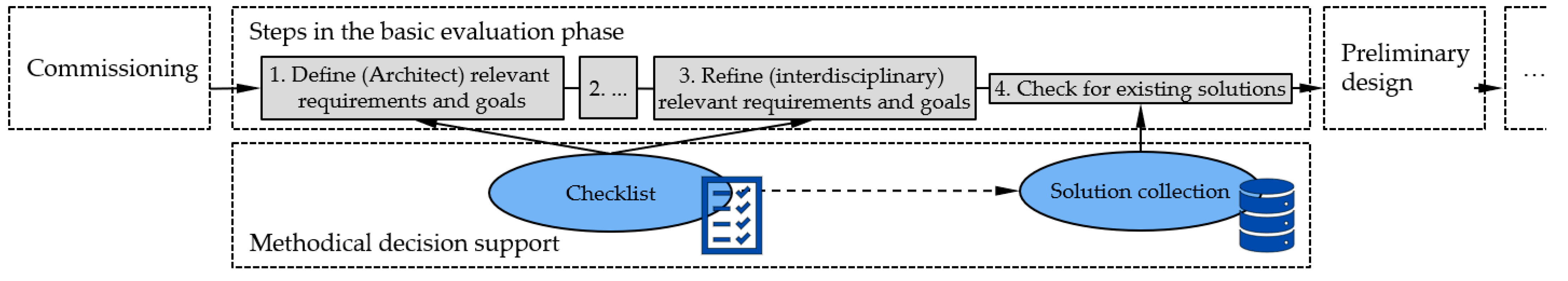 Energies | Free Full-Text | Decision Support for Defining Adaptive ...