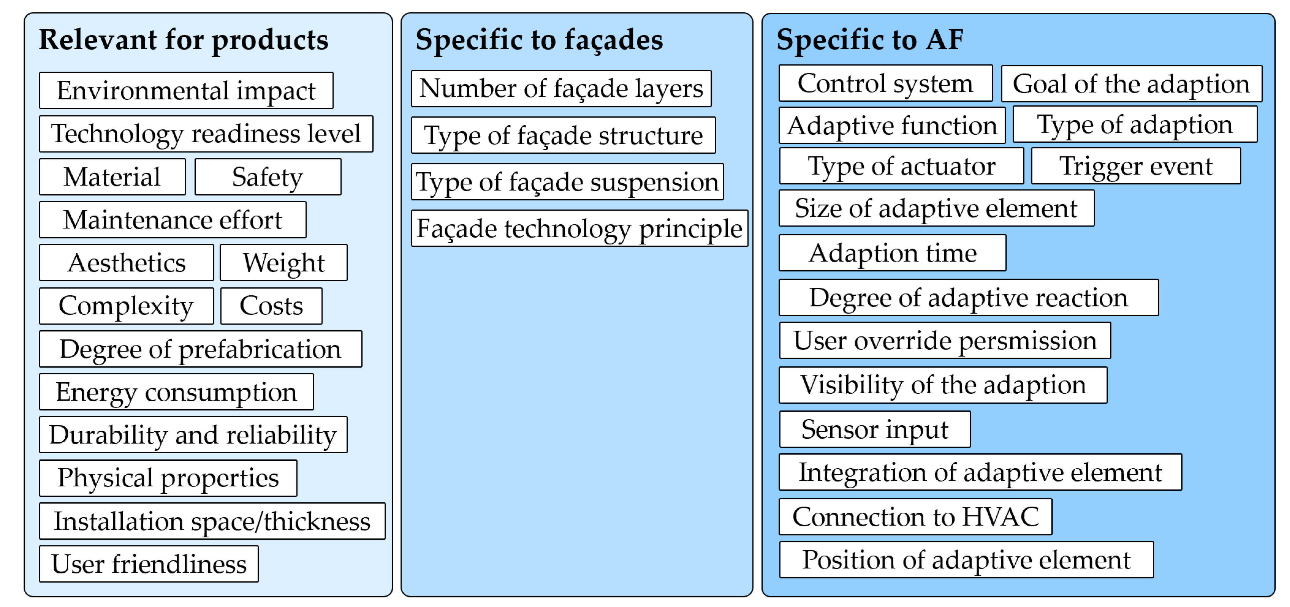 Energies | Free Full-Text | Decision Support for Defining Adaptive ...