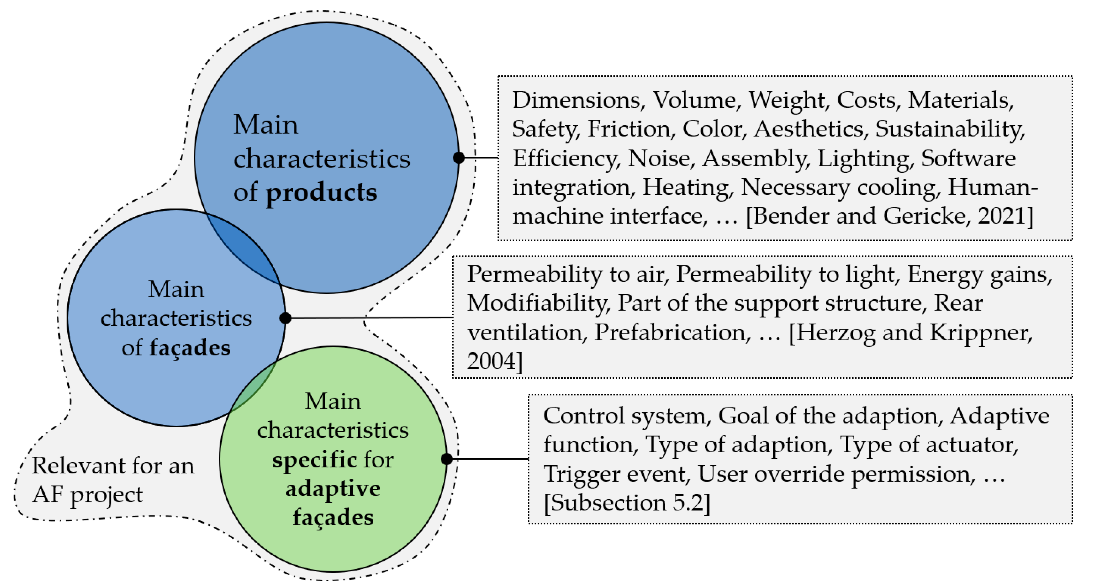 Energies | Free Full-Text | Decision Support for Defining Adaptive ...