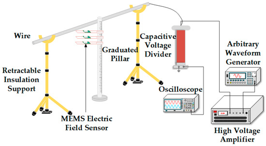Non-Intrusive Voltage-Inversion Measurement Method for Overhead ...
