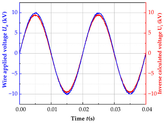 Non-Intrusive Voltage-Inversion Measurement Method for Overhead ...