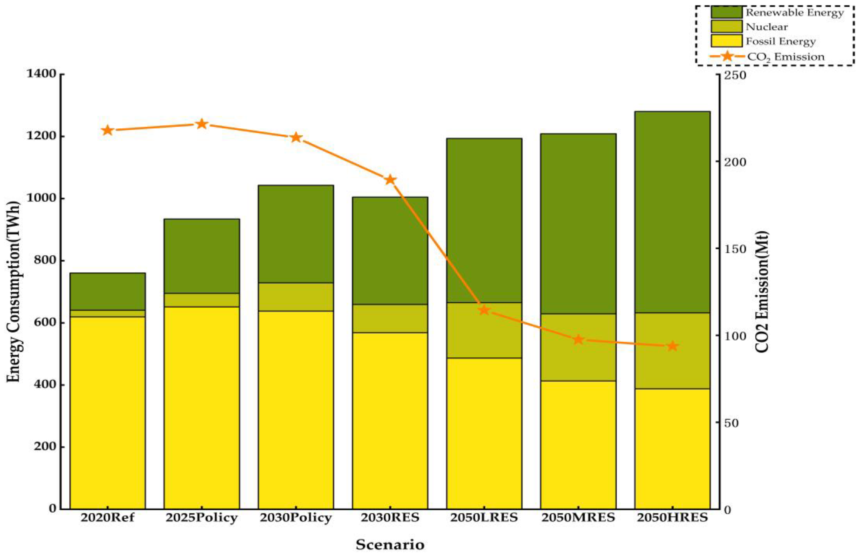 Energy System Low-Carbon Transition under Dual-Carbon Goals: The Case ...