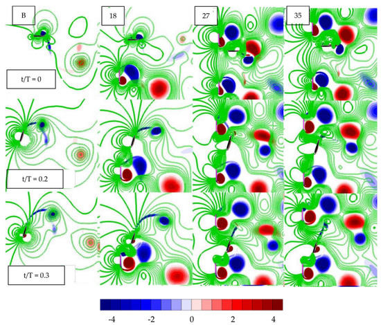 Energies | Free Full-Text | Comparison of the Power Extraction ...