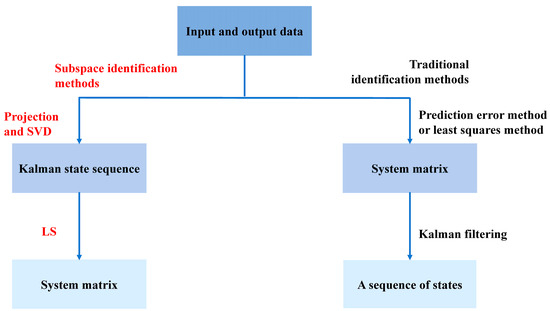 Research on Model Predictive Control of a 130 t/h Biomass Circulating Fluidized Bed Boiler ...